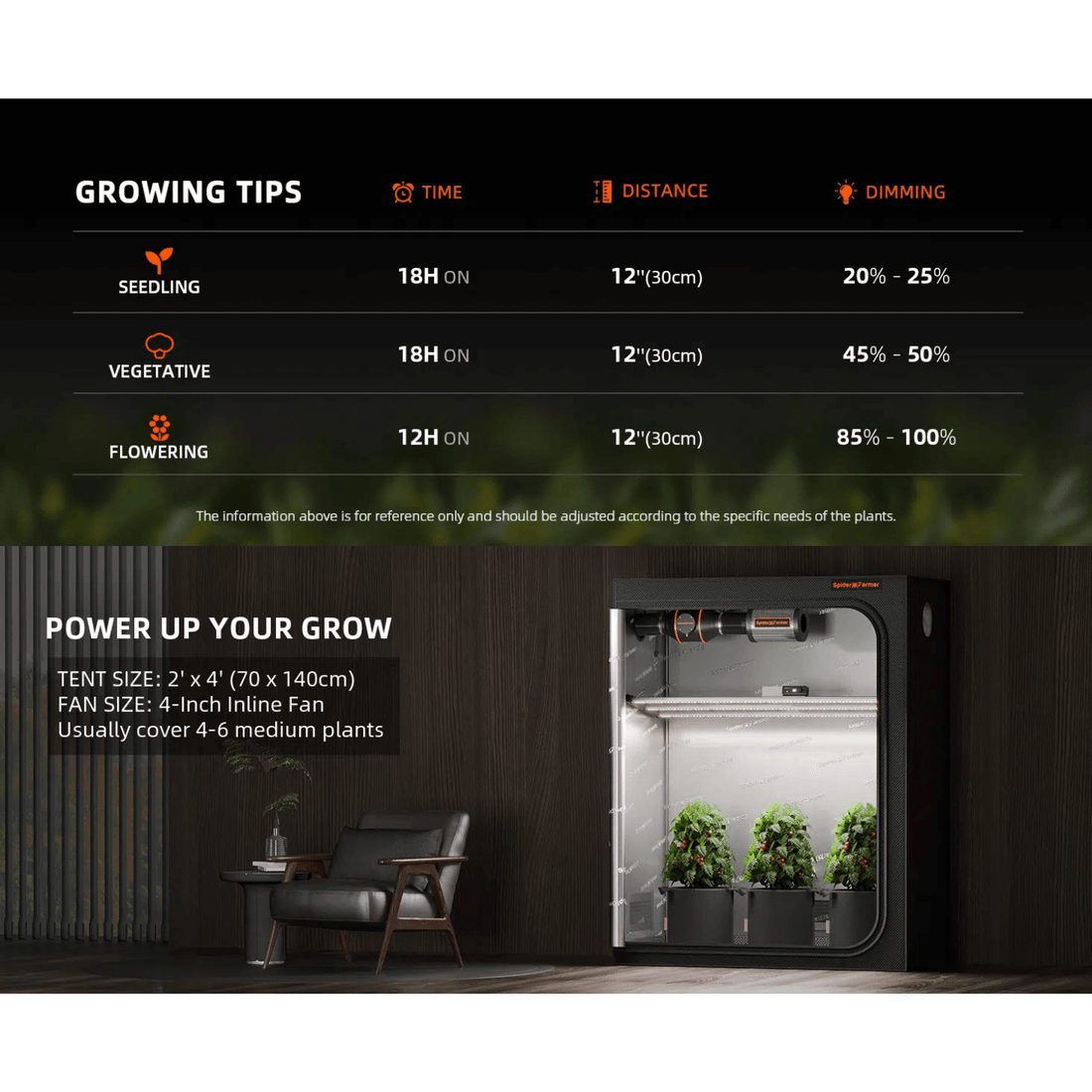 Spider Farmer SE4500 450W LED Grow Light