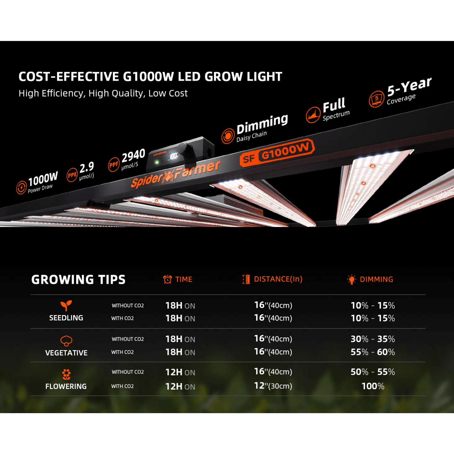 Spider Farmer G1000W Full Spectrum LED Grow Light