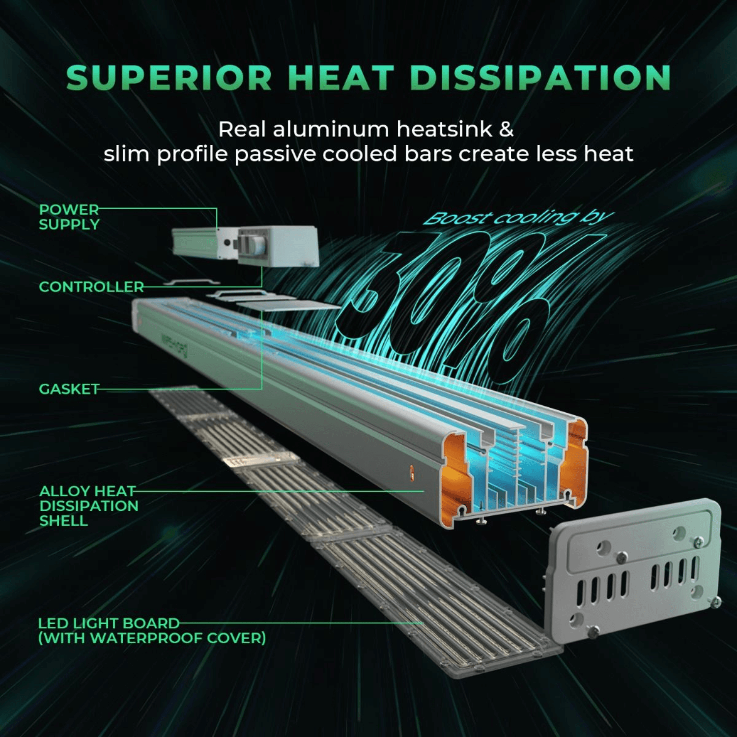 Mars Hydro SP 3000 LED Grow Light 300W