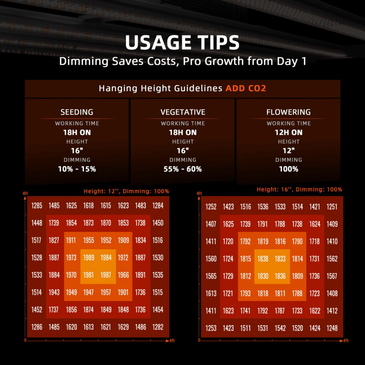 Spider Farmer G1000W Full Spectrum LED Grow Light