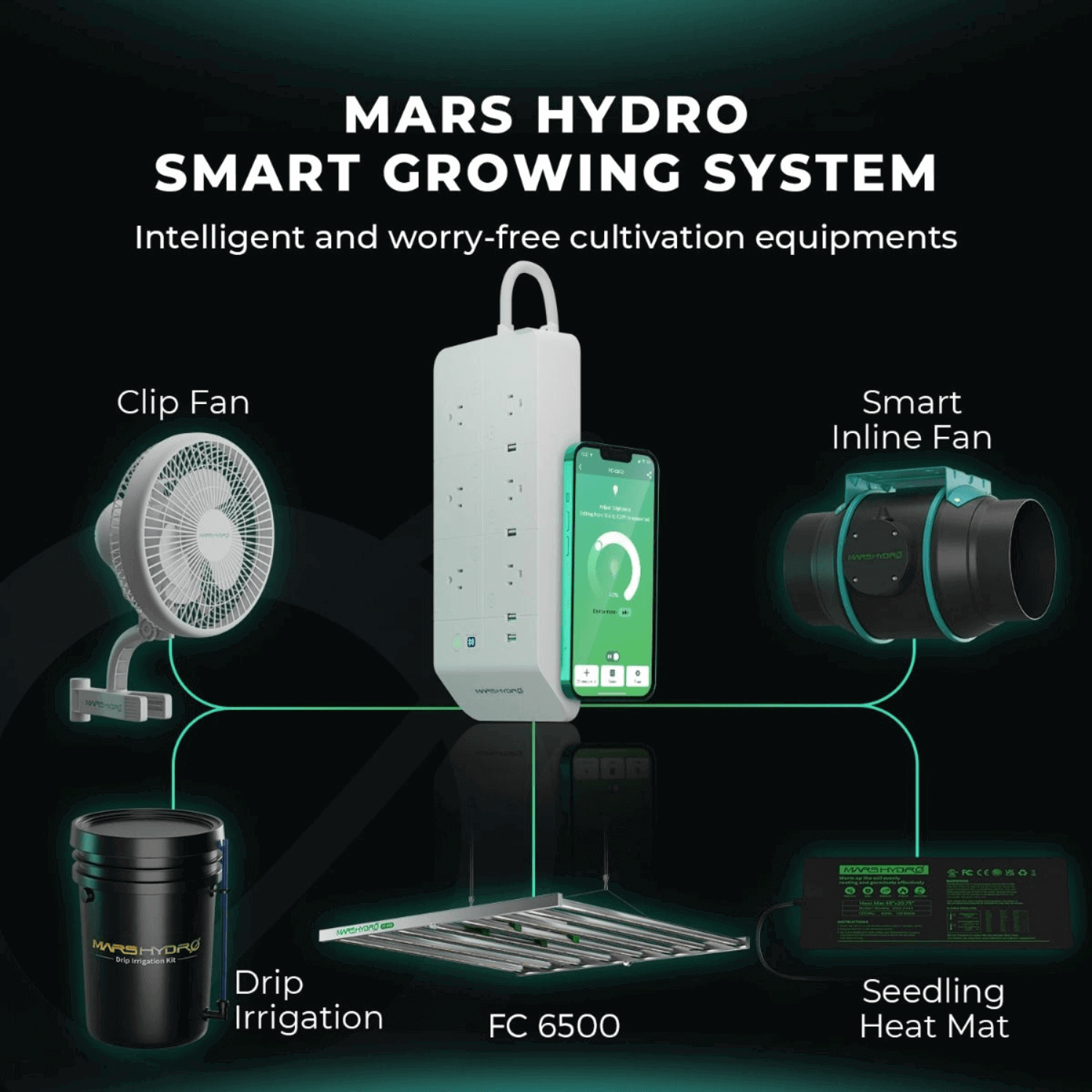 Mars Hydro FC6500-EVO 730W Smart Grow System Samsung LM301H LED Grow L