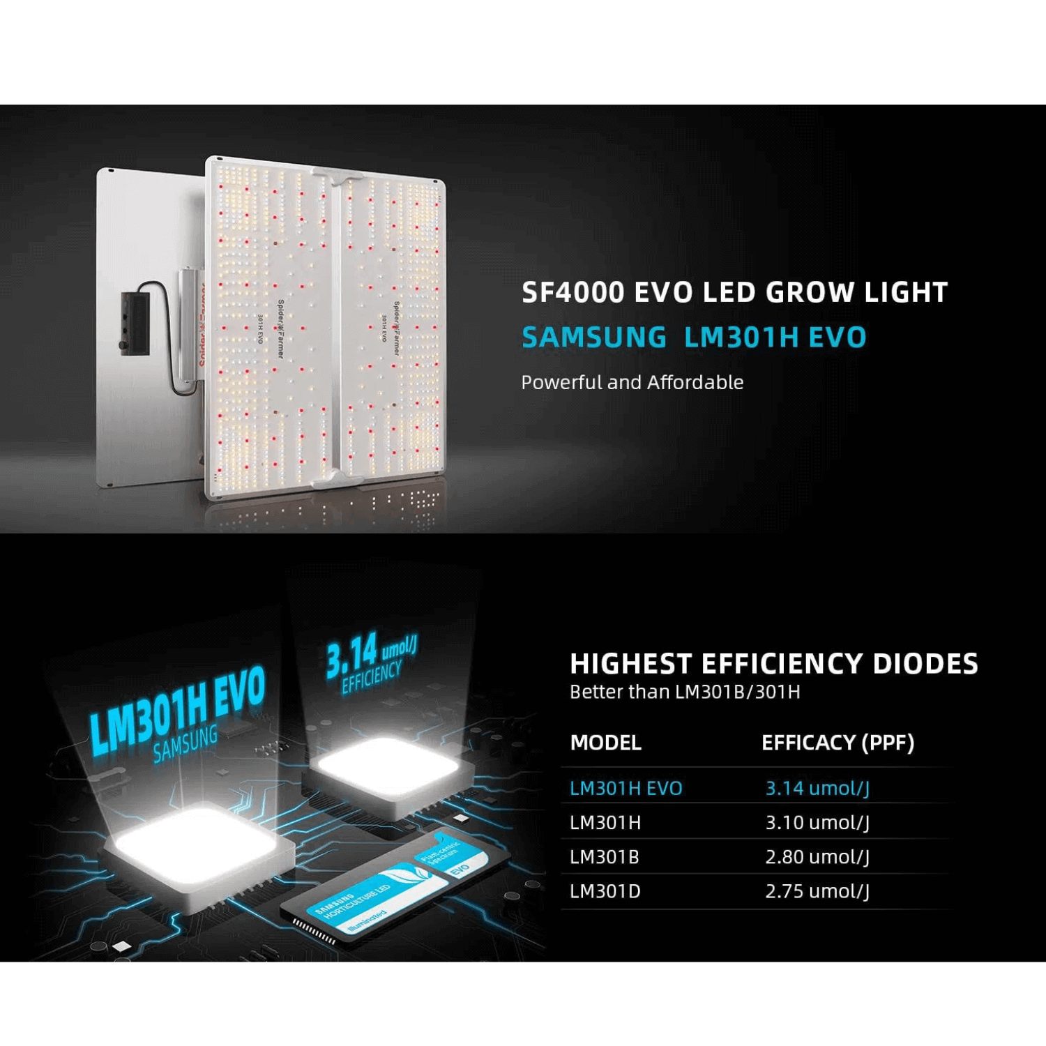 SF4000 LED Grow Light - 450W Full Spectrum