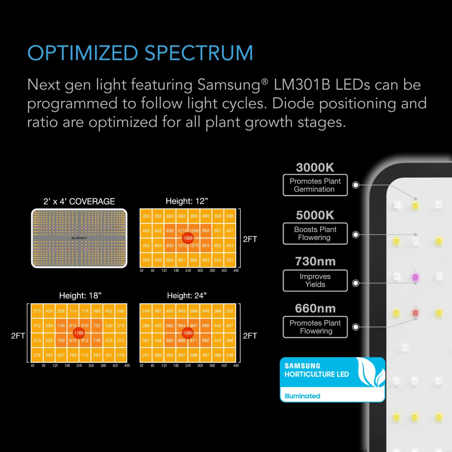 AC Infinity Advanced 2x4 Grow Tent Kit