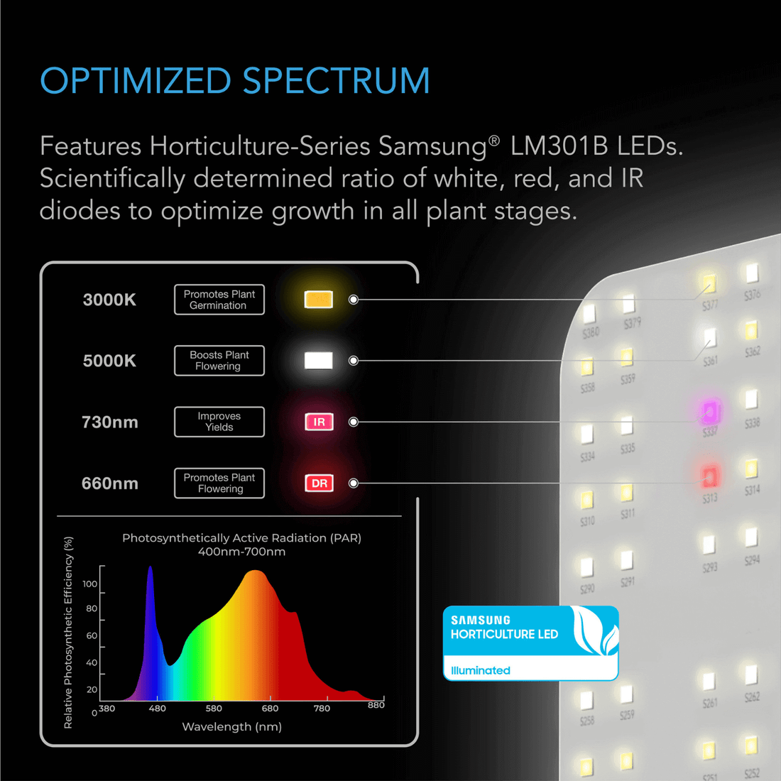 AC Infinity IONBOARD S33, Full Spectrum LED Grow Light 240W, Samsung L ...