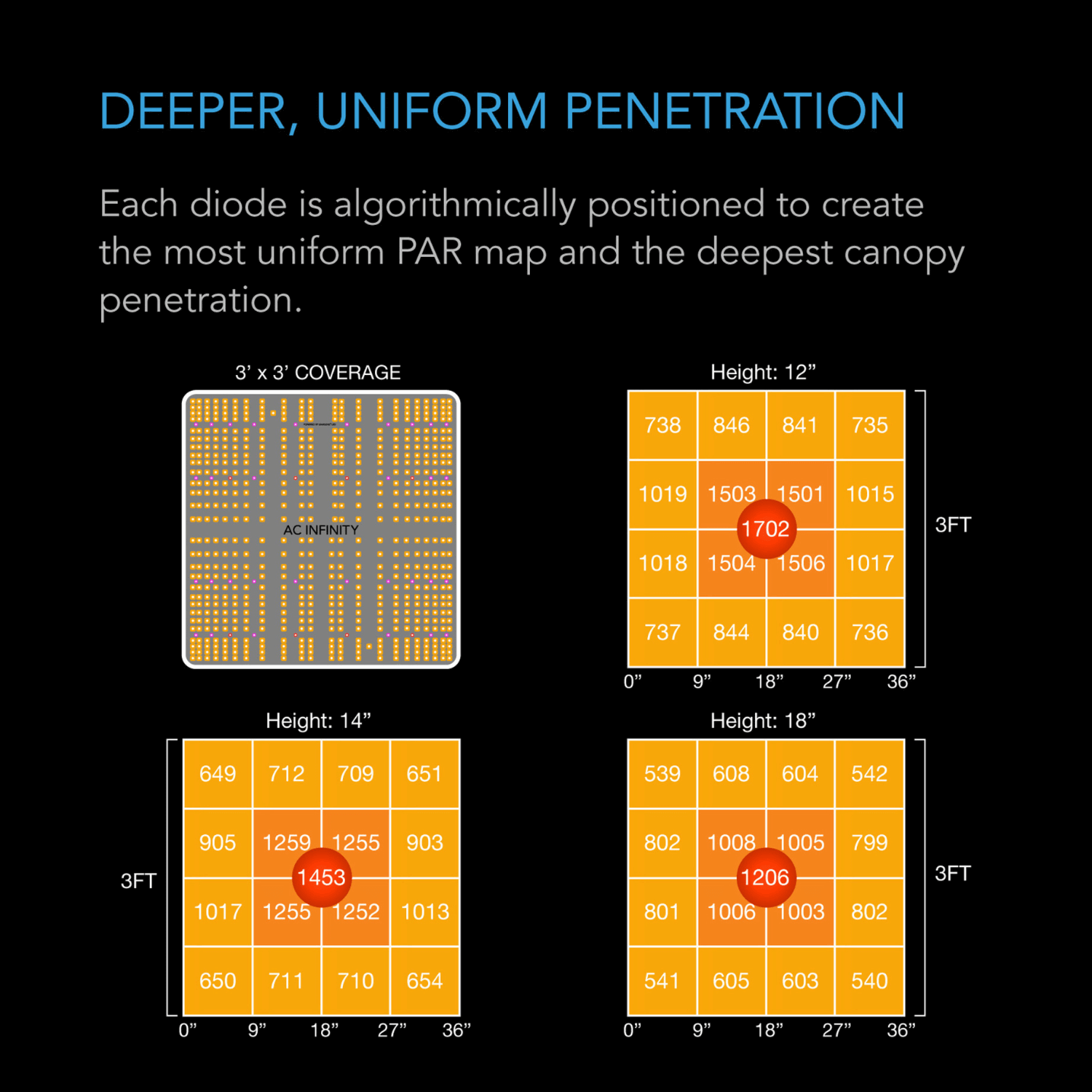 AC Infinity IONBOARD S33, Full Spectrum LED Grow Light 240W, Samsung L