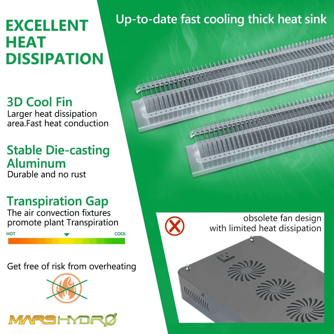 Mars Hydro SP 3000 LED Grow Light 300W