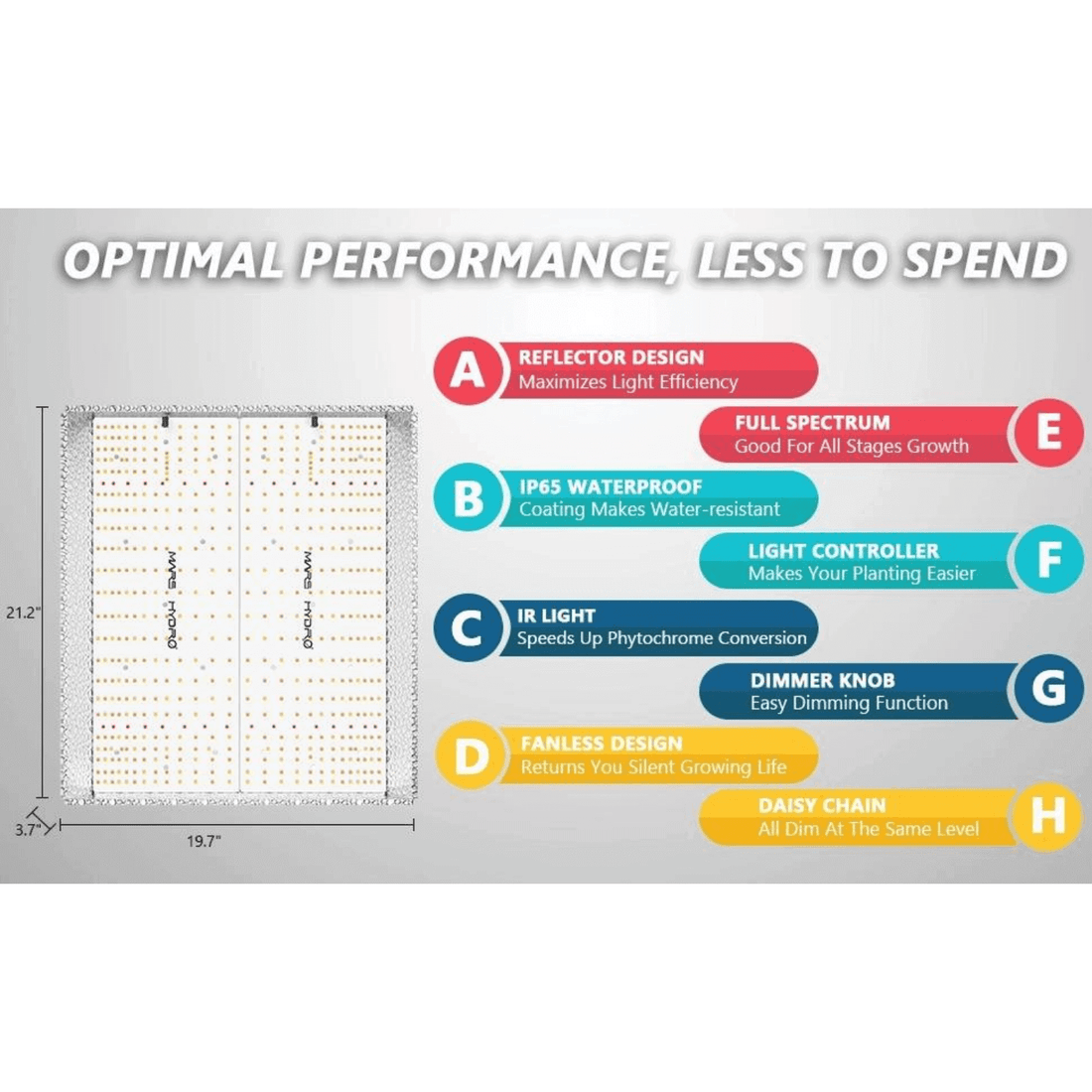 Mars Hydro TSW 2000 300W Dimmable Full Spectrum LED Grow Light – Grow ...