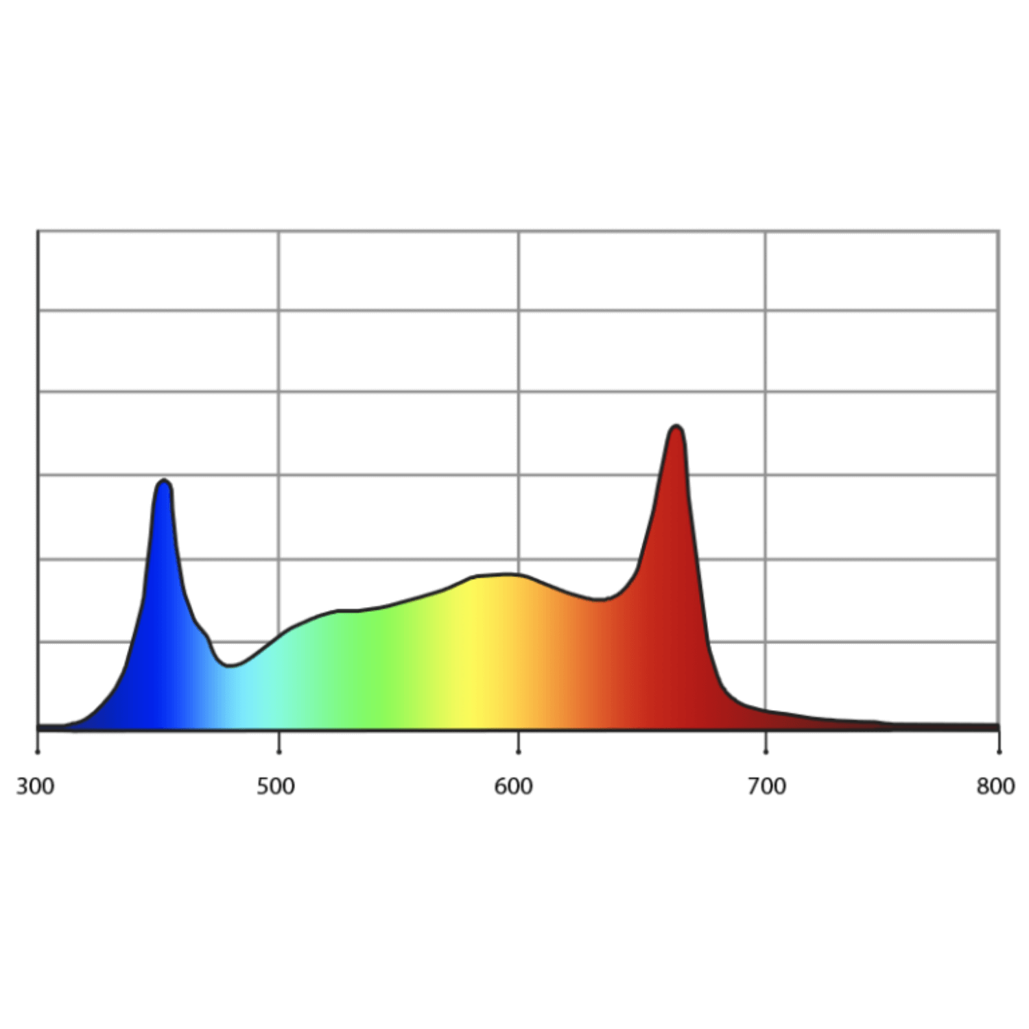 PhotonTek X 600W Pro LED Grow Light – Grow Tents Depot