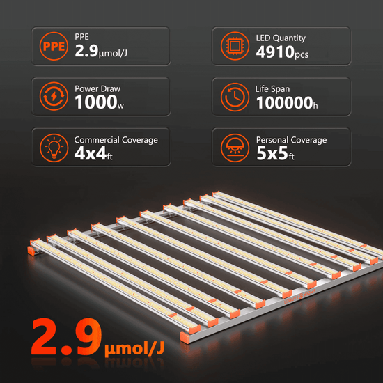 Spider Farmer G1000W LED Grow Light | Max Efficiency
