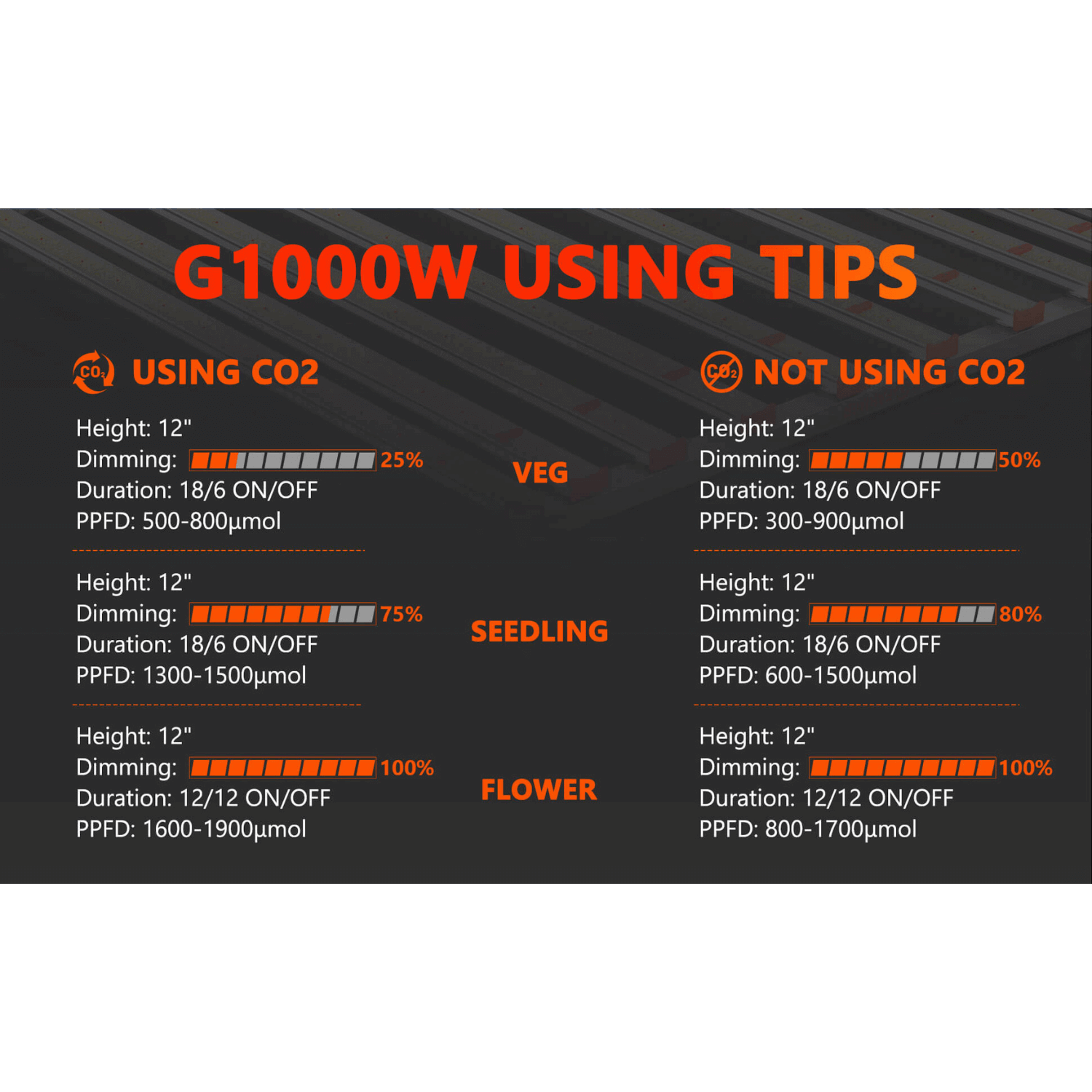 Spider Farmer G1000W 1000W Dimmable Full Spectrum CO2 LED Grow Light ...