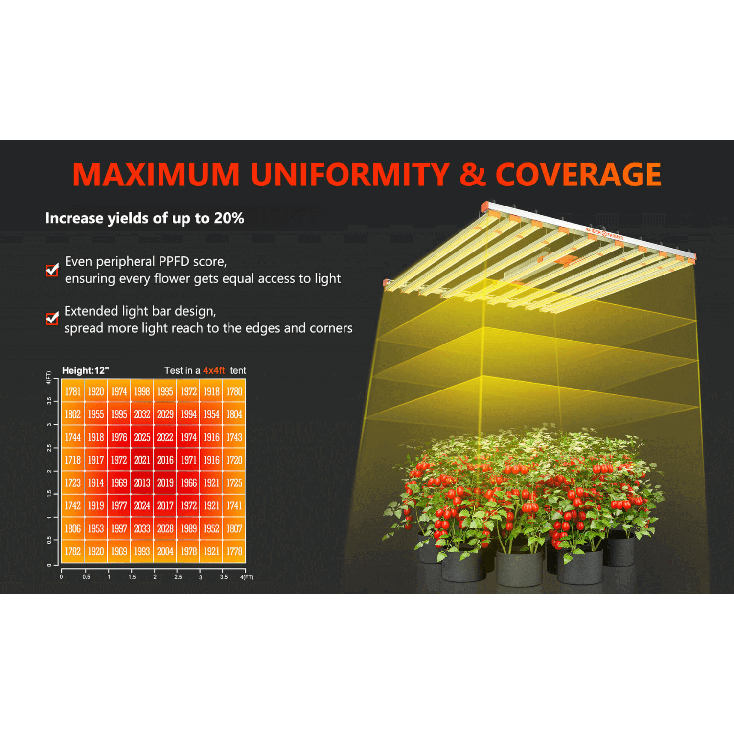 Spider Farmer G1000W 1000W Dimmable Full Spectrum CO2 LED Grow Light