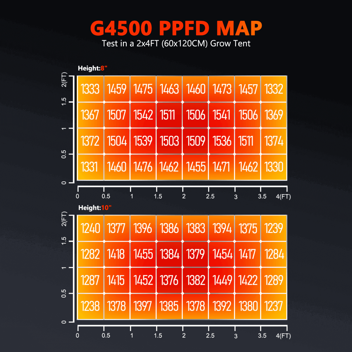Spider Farmer G4500 450W LED Grow Light