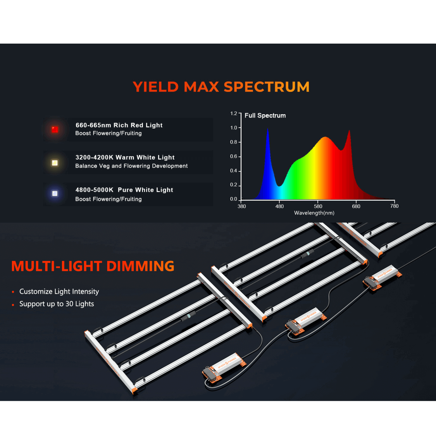 Spider Farmer G4500 450W Dimmable Full Spectrum LED Grow Light