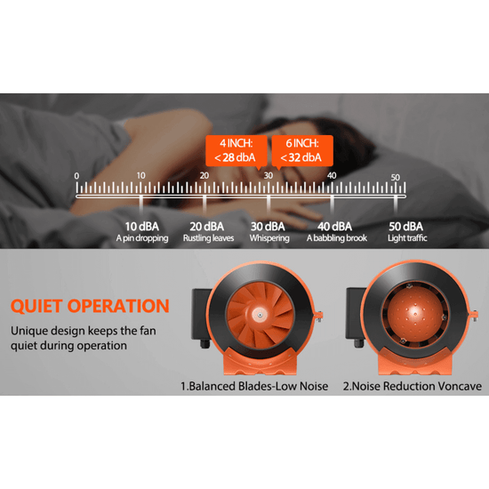 Spider Farmer 4" Fan & Filter Combo Kit