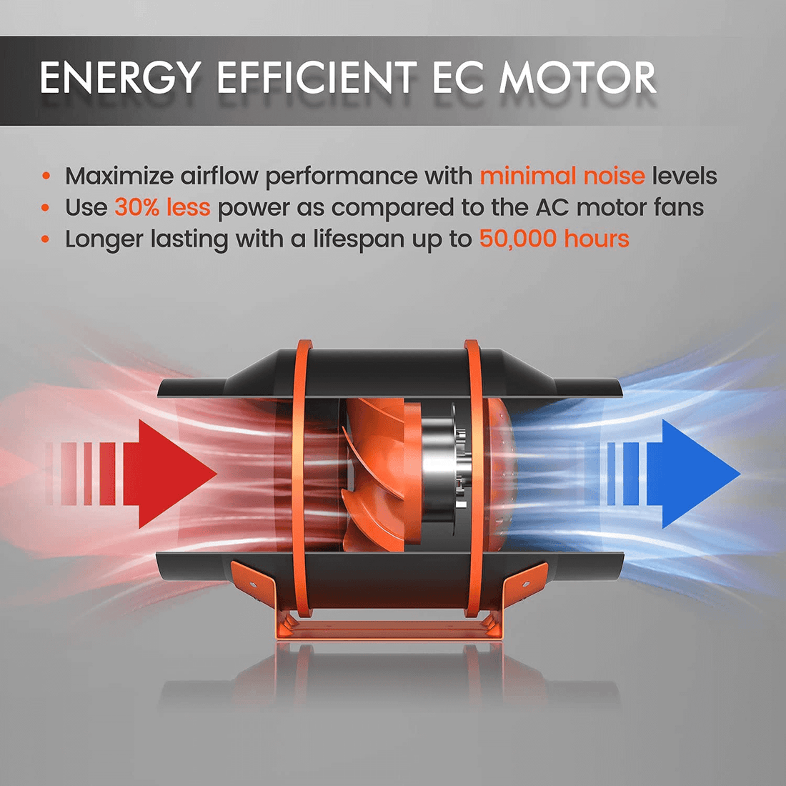 Spider Farmer Ventilation Kit 6" Inline Duct Fan and Carbon Filter Com ...