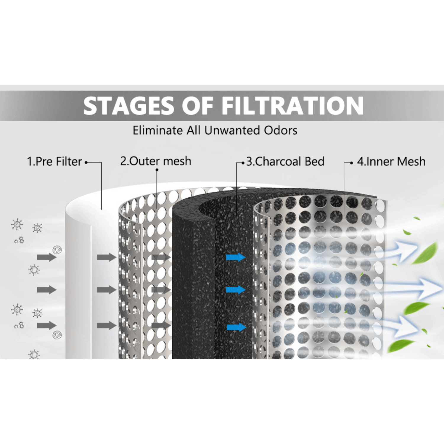 Spider Farmer Ventilation Kit 6" Inline Duct Fan and Carbon Filter Com ...